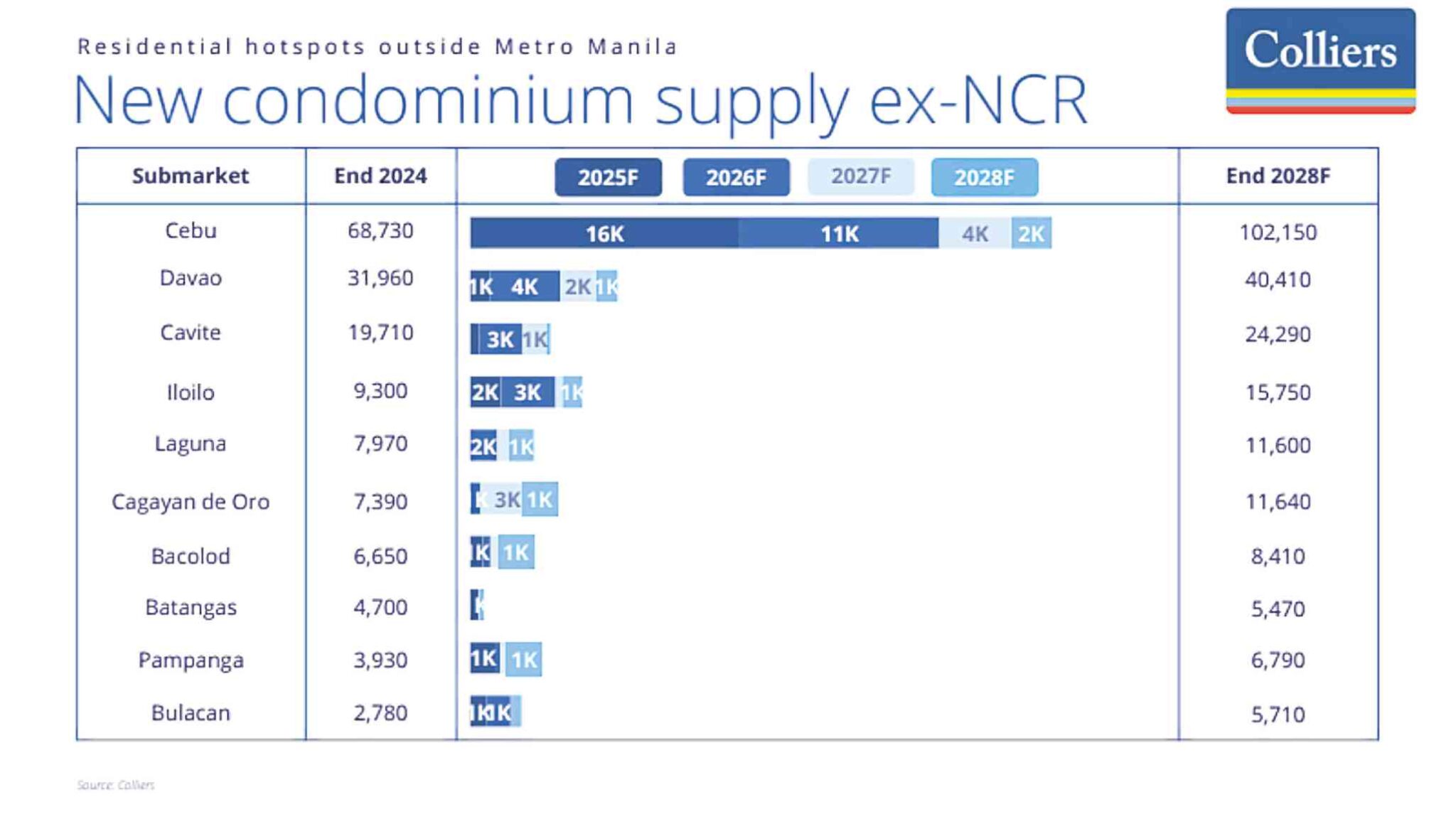 Promoting the next property sweet spot | Inquirer Business