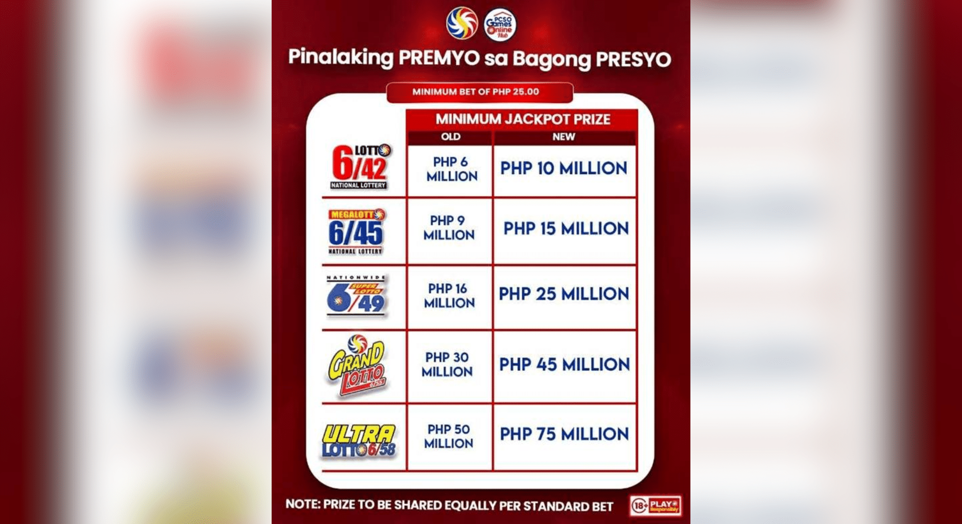 Bigger prizes await Lotto Jackpot winners starting February 1