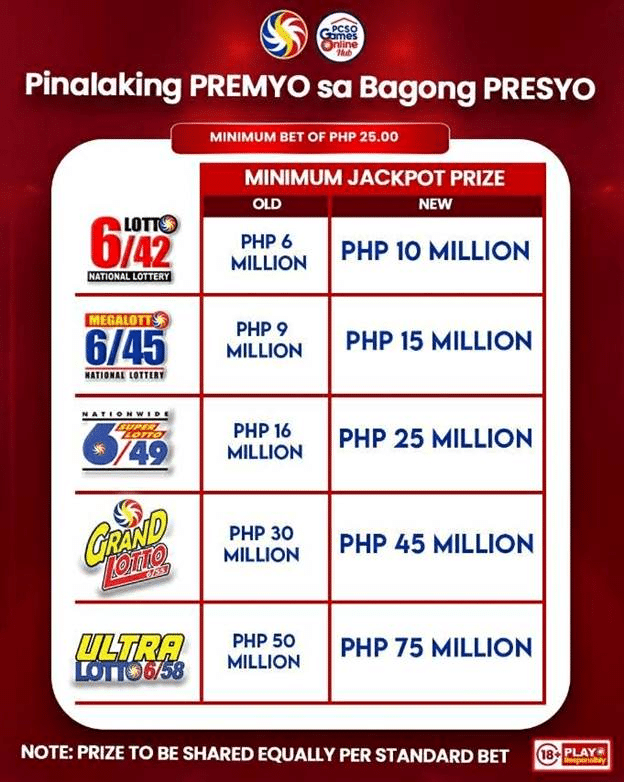 Bigger prizes await Lotto Jackpot winners starting February 1