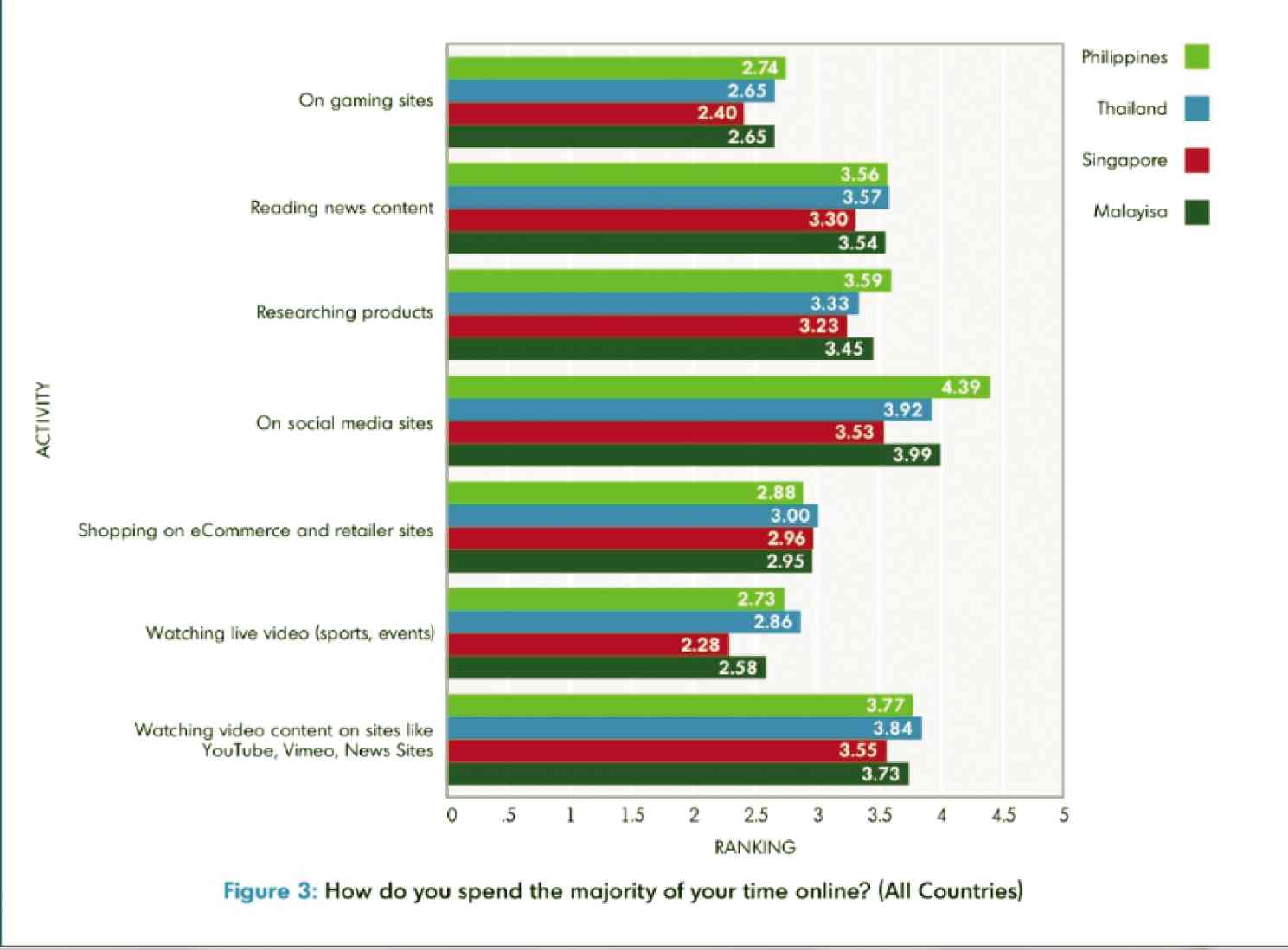 In SE Asia, Filipinos are the most active netizens | Inquirer Business